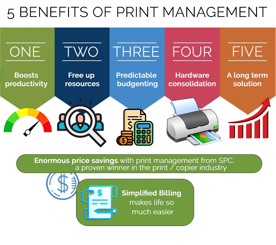Print management services offered by SPC